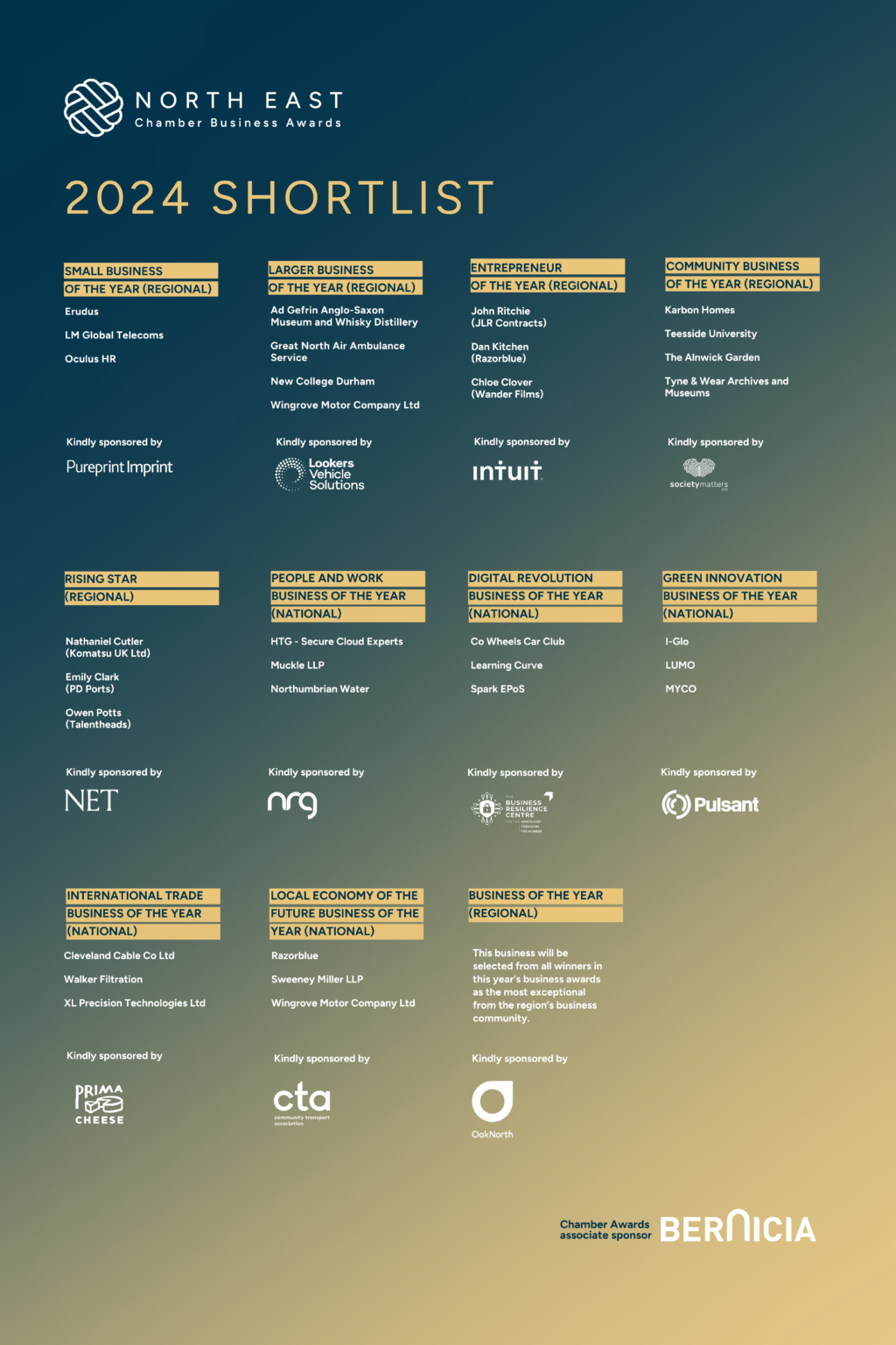 Chamber Business Awards Shortlist 2024 - North East Chamber of Commerce